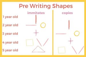 Pre Writing Shapes - Toddler Development